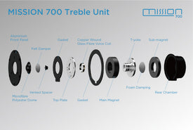 Mission 700 – Mission Hifi USA