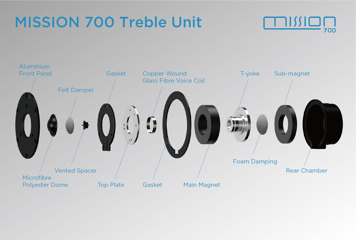 Mission 700 – Mission Hifi USA